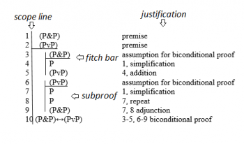 9. “… if and only if …”, Using Theorems – Elementary Formal Logic