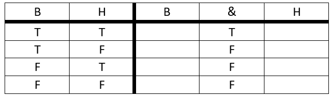 3. Logical Operators – Elementary Formal Logic