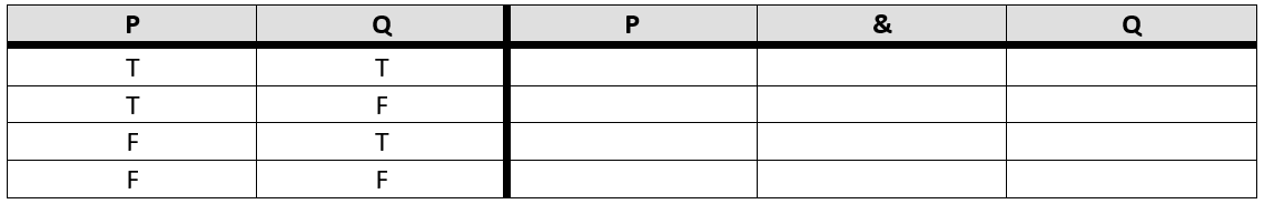 5. Filling in a Truth Table – Elementary Formal Logic