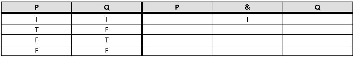 5. Filling in a Truth Table – Elementary Formal Logic
