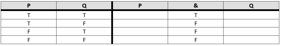 5. Filling in a Truth Table – Elementary Formal Logic