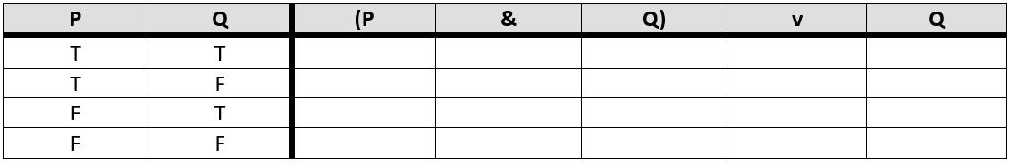 5. Filling in a Truth Table – Elementary Formal Logic