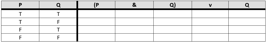 5. Filling in a Truth Table – Elementary Formal Logic