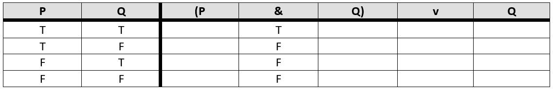 5. Filling in a Truth Table – Elementary Formal Logic