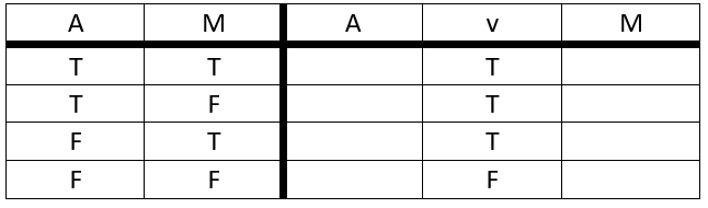 3. Logical Operators – Elementary Formal Logic