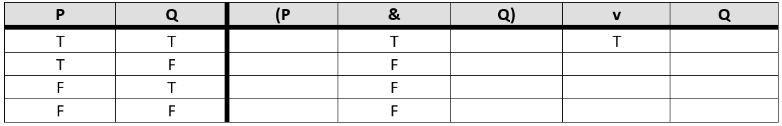 5. Filling in a Truth Table – Elementary Formal Logic
