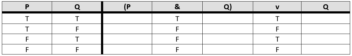 5. Filling in a Truth Table – Elementary Formal Logic