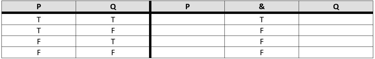 7. Filling in a Truth Table – An Alternative Approach – Elementary ...