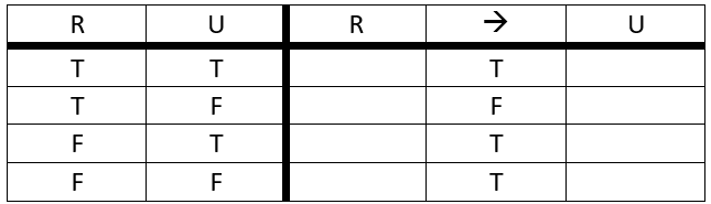 3. Logical Operators – Elementary Formal Logic