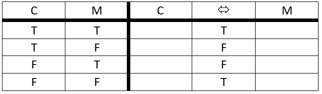 3. Logical Operators – Elementary Formal Logic