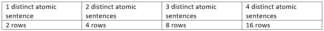 4. Creating a Truth Table – Elementary Formal Logic