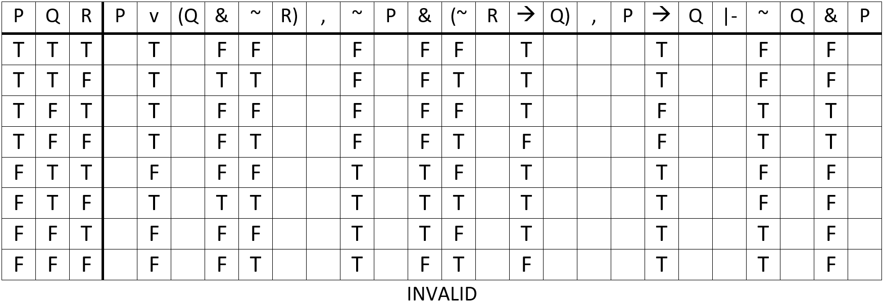 13. Answers for Questions on Truth Tables for Arguments – Elementary Formal Logic